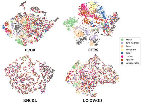 Ow Rep Open World Object Detection With Instance Representation Learning