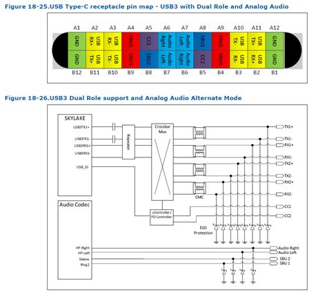 Tusb320 Usb30 Otg Interface Forum Interface Ti E2e Support Forums