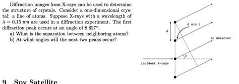 Diffraction Images From X Rays Can Be Used To