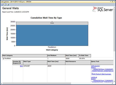 Sql Server Management Studio Performance Dashboard Reports Overview