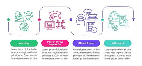 Lifelong Learning Technologies Mint Brochure Template Vertical Lifelong Line Vector Vertical