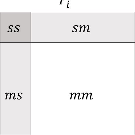 A Error Covariance Matrix At The Beginning Of The I Th Time Step B