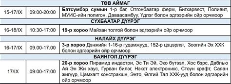 ЭНЭ 7 ХОНОГТ ЦАХИЛГААН ХЯЗГААРЛАХ ХУВААРЬ