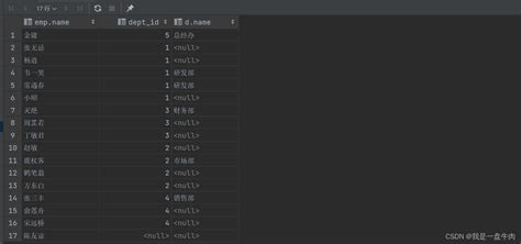 【mysql数据库 第十四篇】多表查询案例mysql多表查询实例 Csdn博客