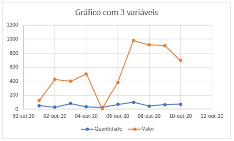 Como fazer gráfico com variáveis no Excel Excel e Access