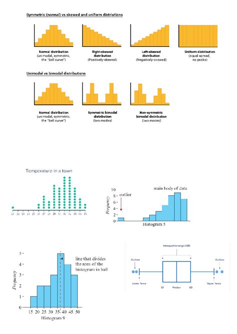 Graphs And Distributions Normal Skewed And Uniform Types Symmetric Normal Vs Skewed And