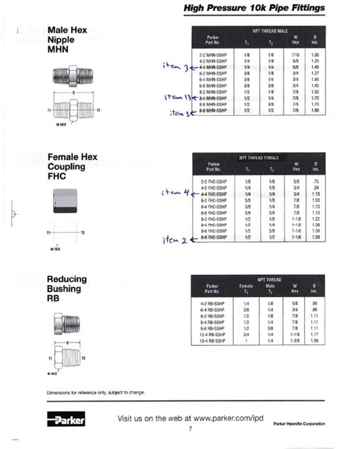 data sheet pdf