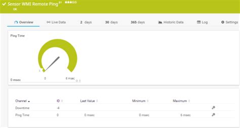 Ping Monitoring Prtg