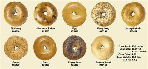A Description Of The Bagel Bagel Wiki Fandom Powered By Wikia