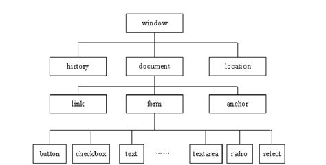 Javascript学习笔记（详细）二js Nfirm Csdn博客