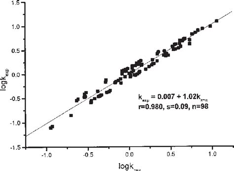 Figure 2 From The Influence Of The Solvent On Organic Reactivity Part Ii Hydroxylic Solvent