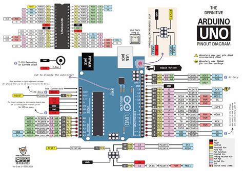 Ujung Solderku PIN OUT ARDUINO UNO