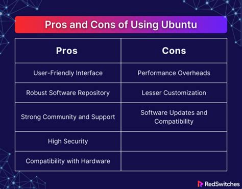 Linux Mint Vs Ubuntu Choosing The Best OS For