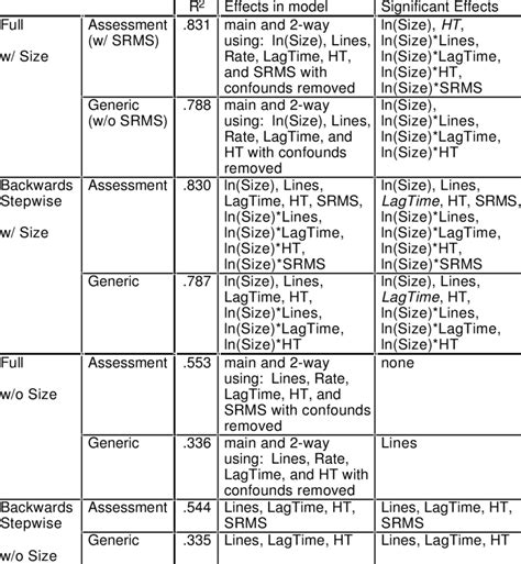1 Regression With Individual Factors Download Table