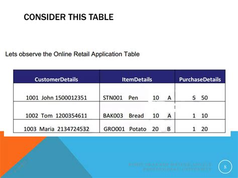 Normalization For Class 1ppt