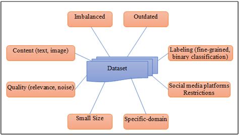 The Main Factors Affecting Detection Model Accuracy Download