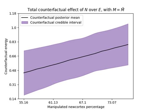 12 Introduction To Causality — Bayesian Statistics