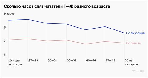 Как повысить качество сна факторы влияющие на сон советы и рекомендации читателей Т⁠—⁠Ж