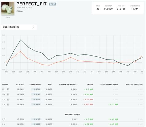 How To Get Started With Numerai Using Weights And Biases Numerai