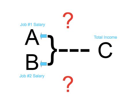 Inverse Problems Joel Colin Schwartz