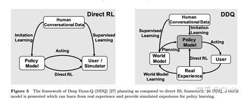 Recent Advances And Challenges In Task Oriented Dialog System Sih Blog