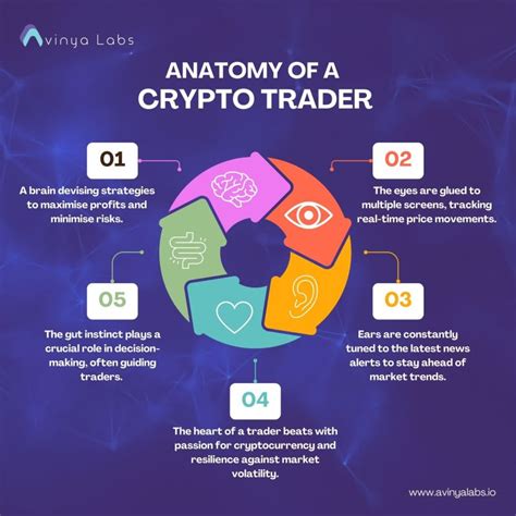 divyanshu singh on linkedin crypto trading trader trade