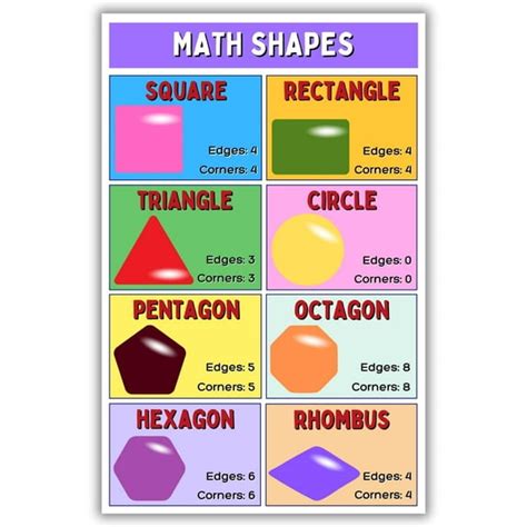 School Must Have For Math Classroom Math Shapes Poster Math