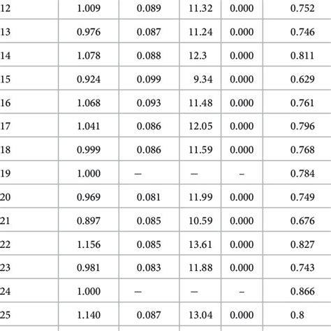 The Correlation Between Factors And Analysis Items Download Scientific Diagram