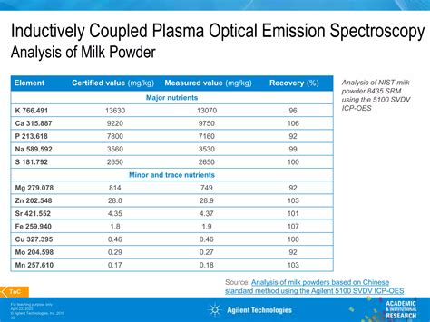 5991 6593agilentatomic Spectroscopyhardwareenpptx