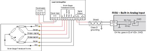 fx5u built in analog input connection from a load cell device