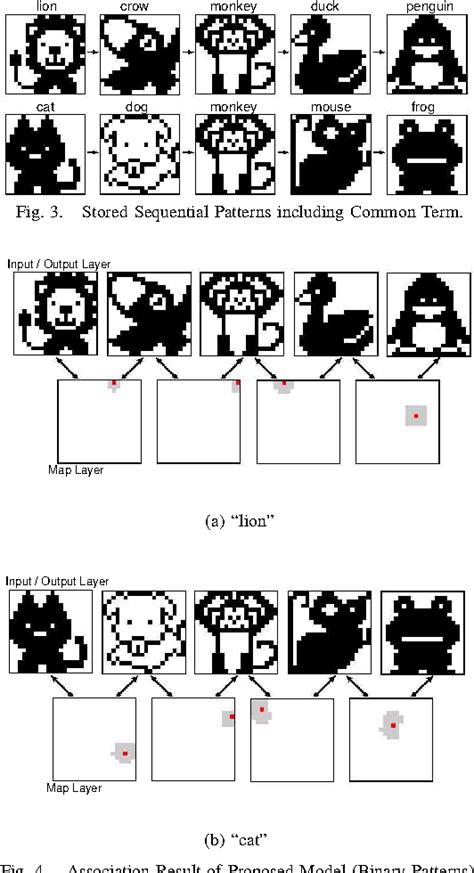 figure 3 from kohonen feature map associative memory with area representation for sequential