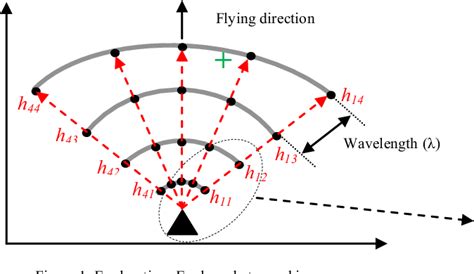 Figure 2 From Dynamic Virtual Bats Algorithm Dvba For Minimization Of