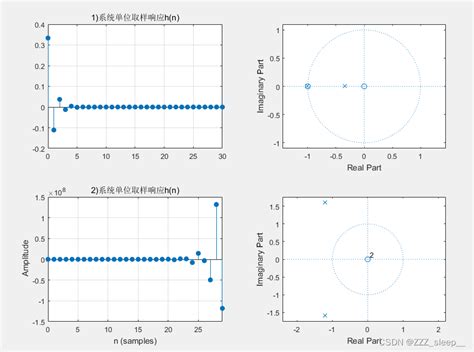 数字信号处理实验二系统响应及系统稳定性 数字信号处理系统响应及系统稳定性matlab csdn博客
