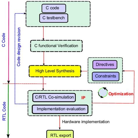 Classified Hough Transform Voting Unit 43 Peak Detection The Download Scientific Diagram