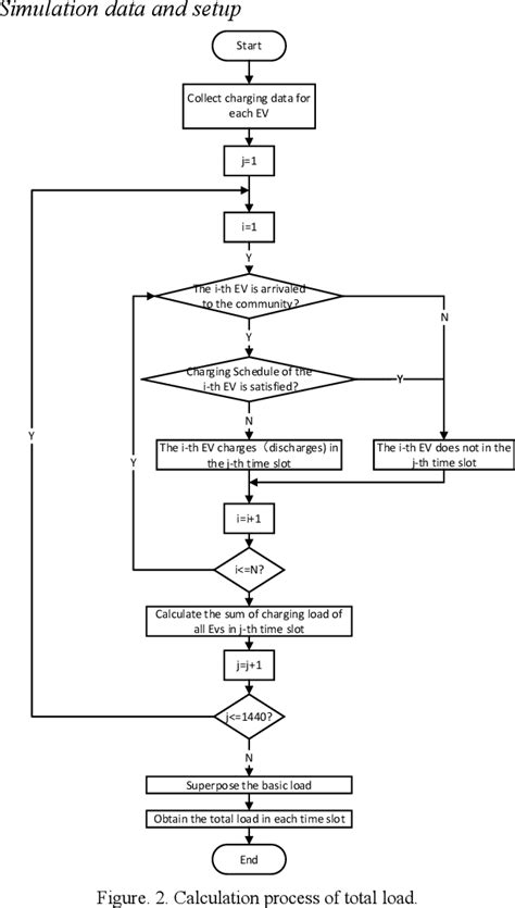 Figure 2 From Optimal Planning Of The Slow Charging Infrastructure Capacity For Urban Areas With