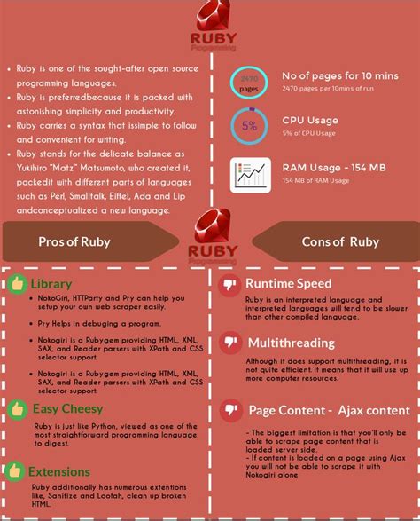 Do You Know About Pros And Cons Of Ruby Programing Language As A One Of Best Best Programi
