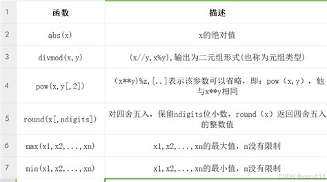 Python 语言基本语法元素（二）eval Csdn博客