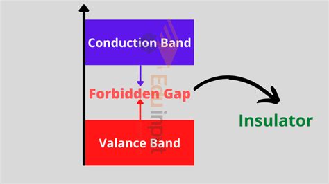 Insulator Examples In Physics At Nathan Lozano Blog