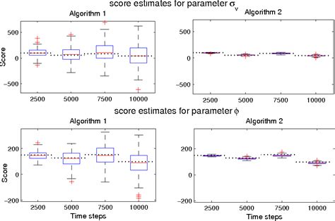 Observed Information Semantic Scholar