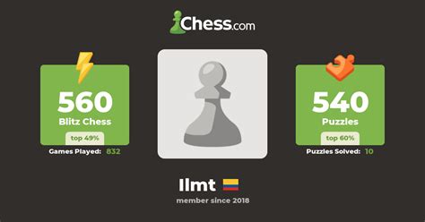 Ilmt Chess Profile Chess Com