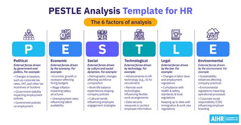 Pestle Template Word Free Free Printables Hub