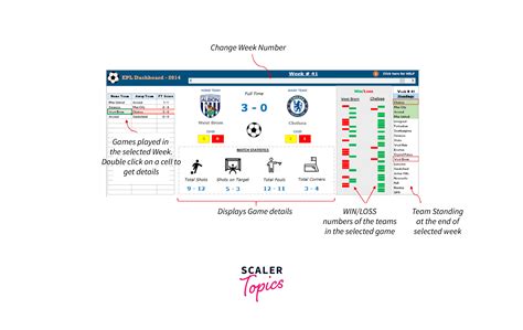 How To Create A Dashboard In Excel Scaler Topics
