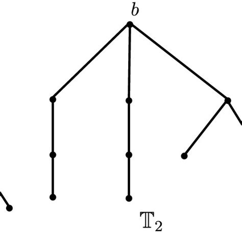 Intuitionistic Fuzzy Model For Opening Bakery Outlets Download