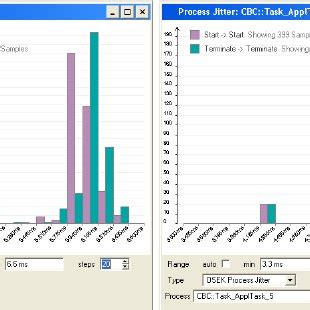 Task To Task Jitter Of 5ms Task Before And After Optimization Download Scientific Diagram