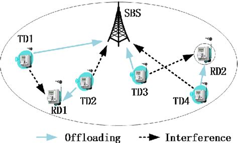 energy efficient offloading strategy faced to edge computing enhanced distributed photovoltaic