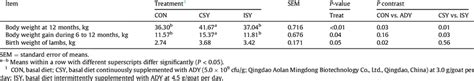 Long Term Effects Of Active Dry Yeast Ady Supplementation In Young