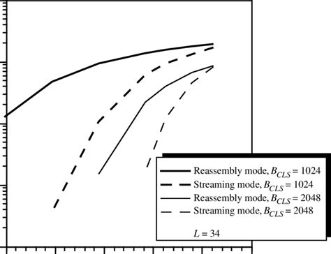 Frame Loss Rate B Cls 1024 2048 Download Scientific Diagram