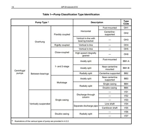 Sk Shahrukh On Linkedin Pump Classification And Type Identification Sk Shahrukh On Linkedin Pump Classification And Type Identification