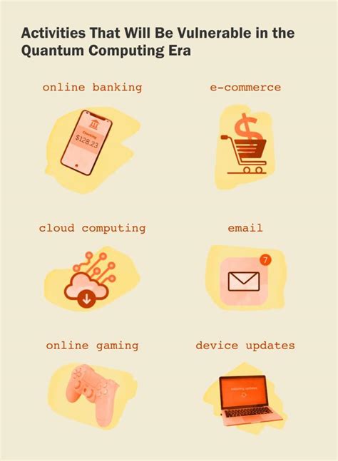 Quantumcomputing Cryptography Internet Infosecurity Encryption Danielle L Vermeer