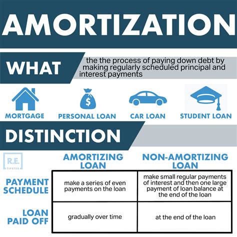 What Is Amortization What Is Amortization